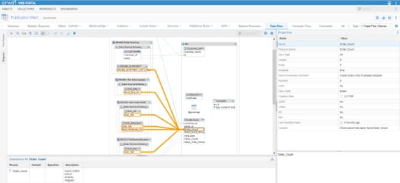 erwin Data Modeler – Dacorp Tecnología